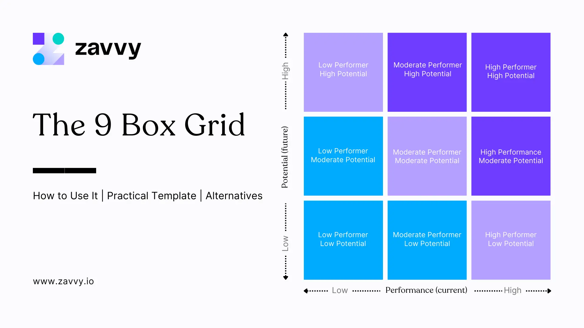 The 9 Box Grid How To Use It Practical Template And Alternatives Zavvy